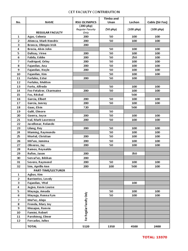 Cet Faculty Contribution | PDF