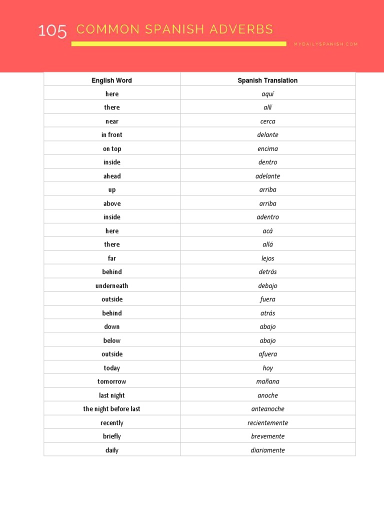 Common Spanish Adverbs PDF | PDF