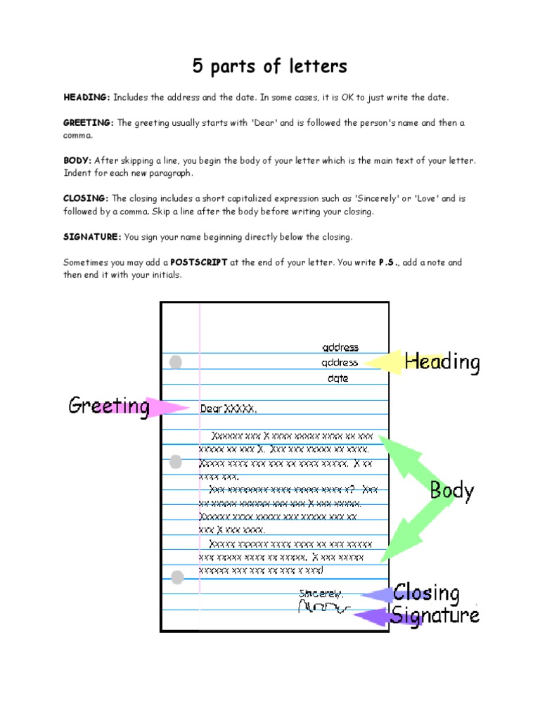5 Parts of Letters
