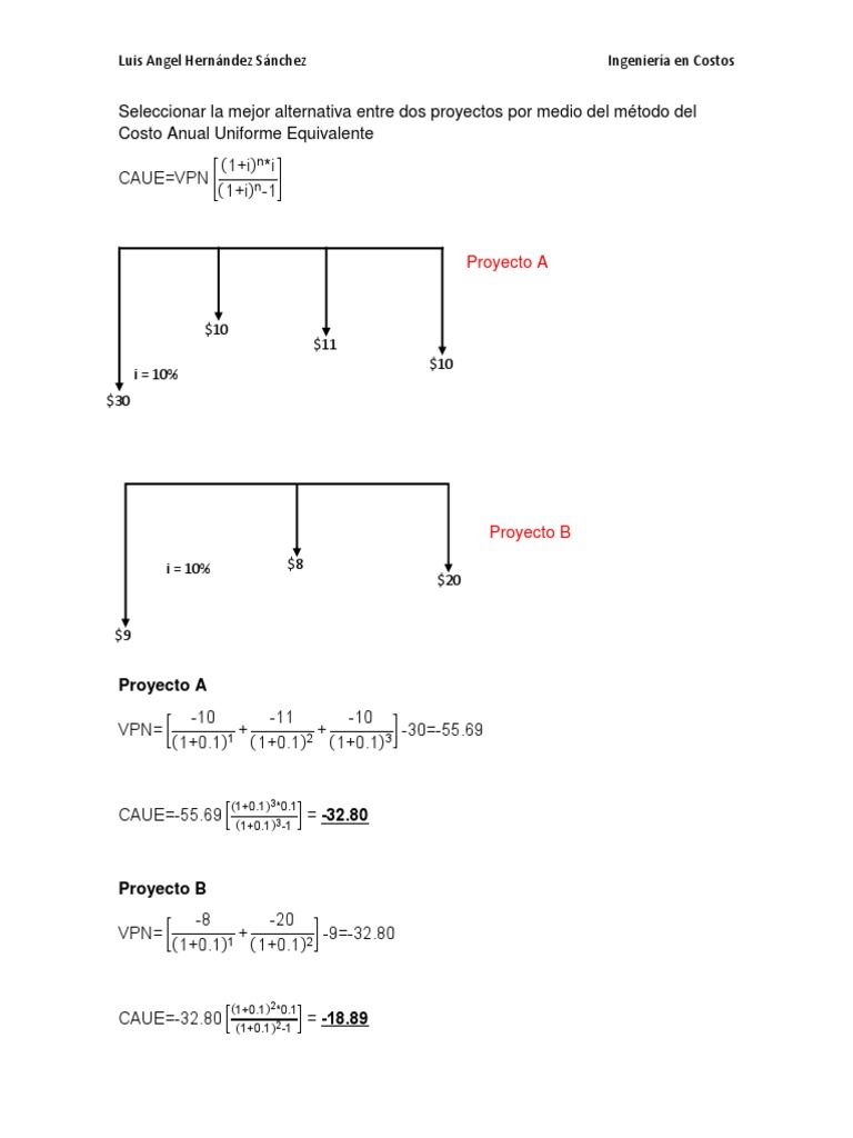 Ejercicio Sobre Cálculo Del CAUE | PDF | Finanzas y dinero