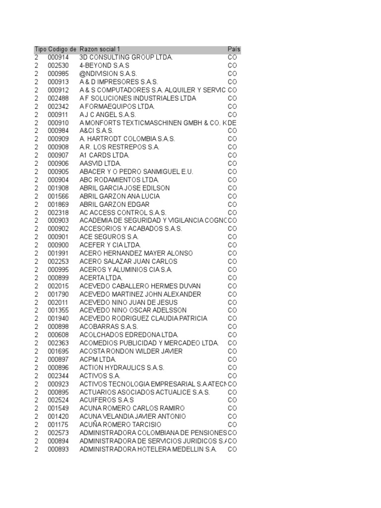 Codigos Nuevos | PDF | Colombia | Business