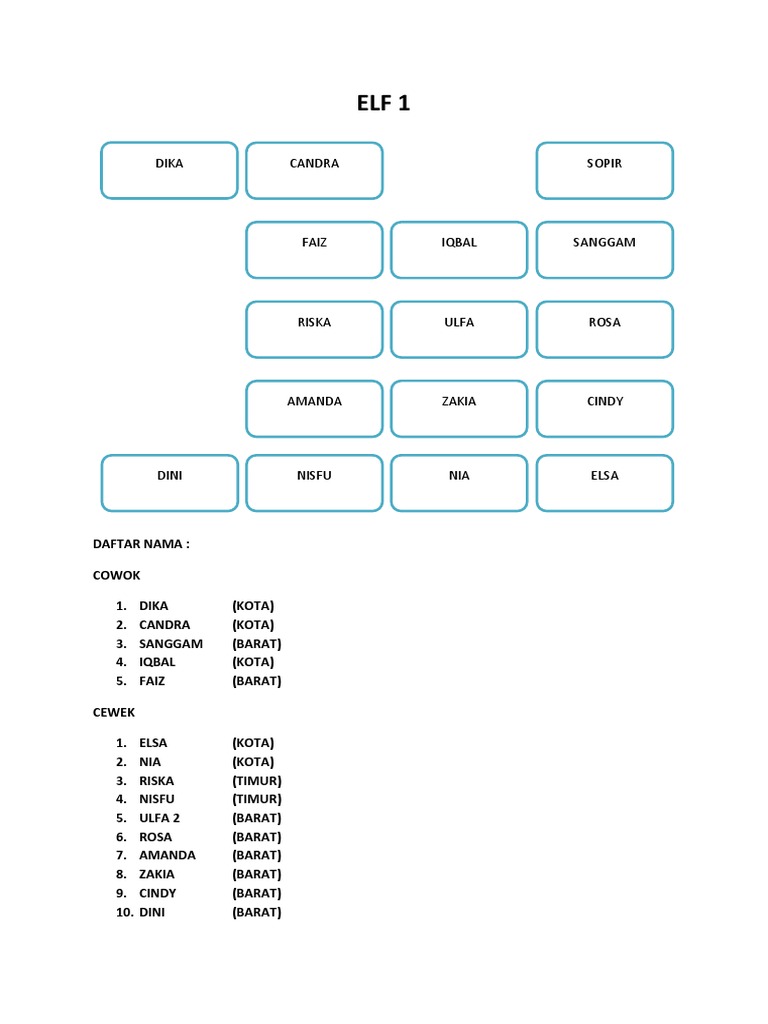 Denah Kursi Elf | PDF