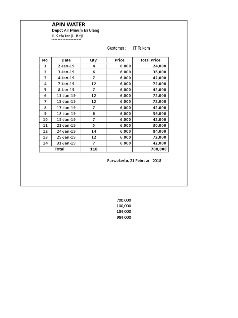Nota Galon IT T2019 | PDF | Business