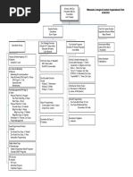 Chester Zoo Organizational Structure 2013 | PDF | Wellness