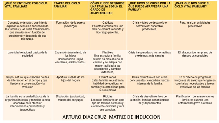 Matriz de Induccion PDF | PDF | Evolución | Ciencias del comportamiento