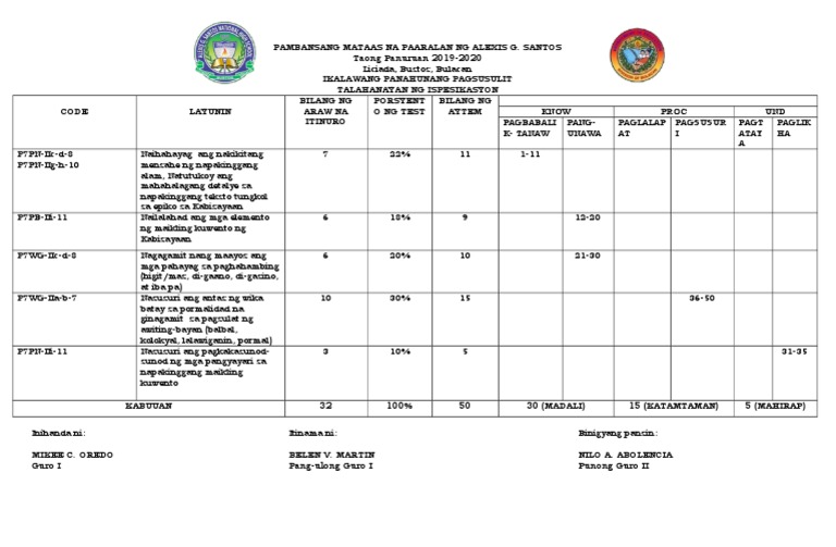 Sample Tos Filipino 7 | PDF