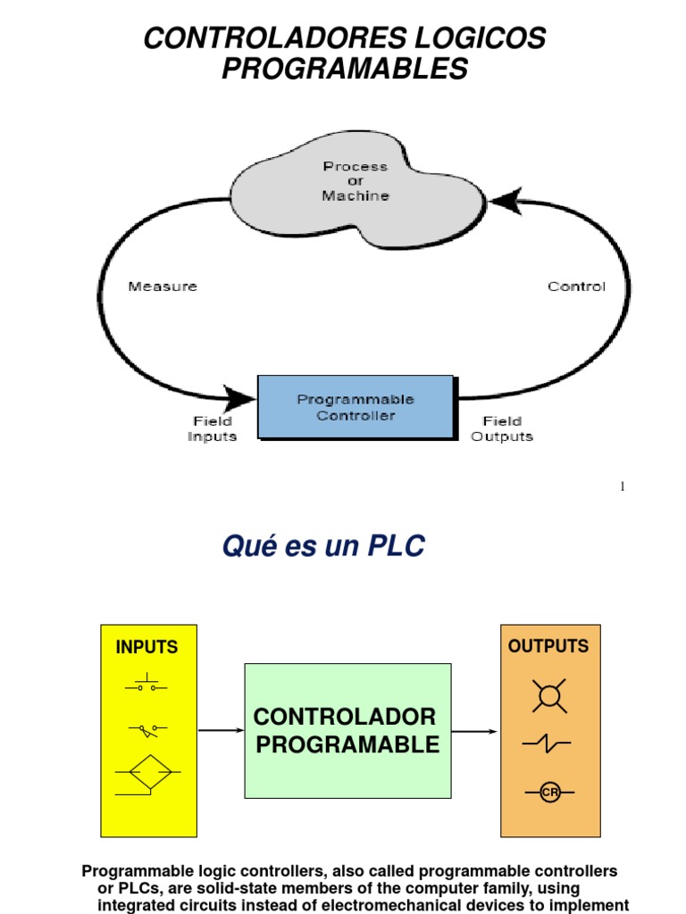 Qué es un PLC y su función | PDF | Controlador lógico programable ...