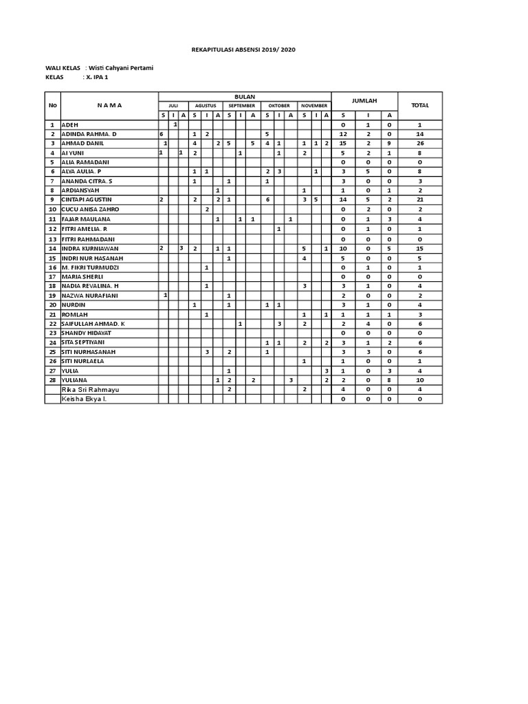 Rekap Absen 2019-2020 | PDF