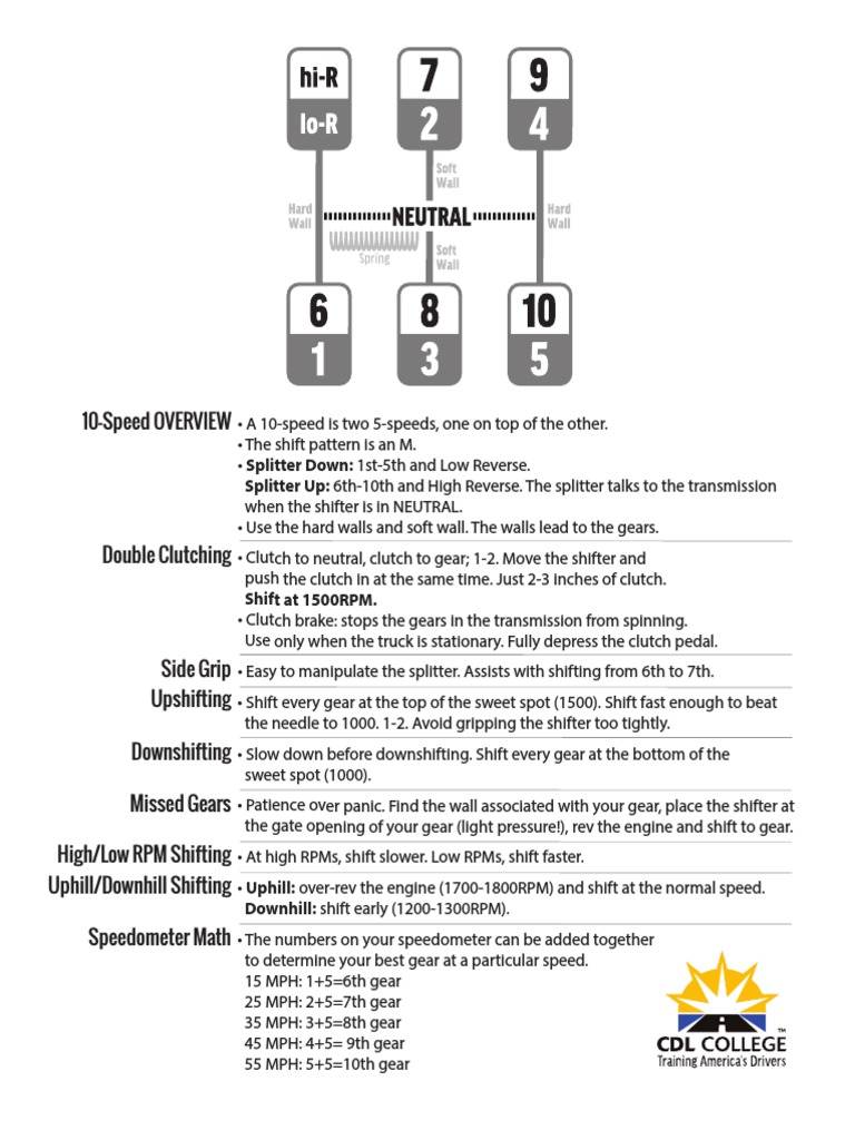 10 Speed Shifting Tips Sheet | PDF