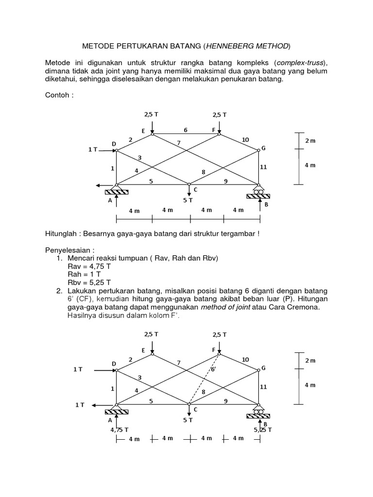 Metode Pertukaran Batang | PDF