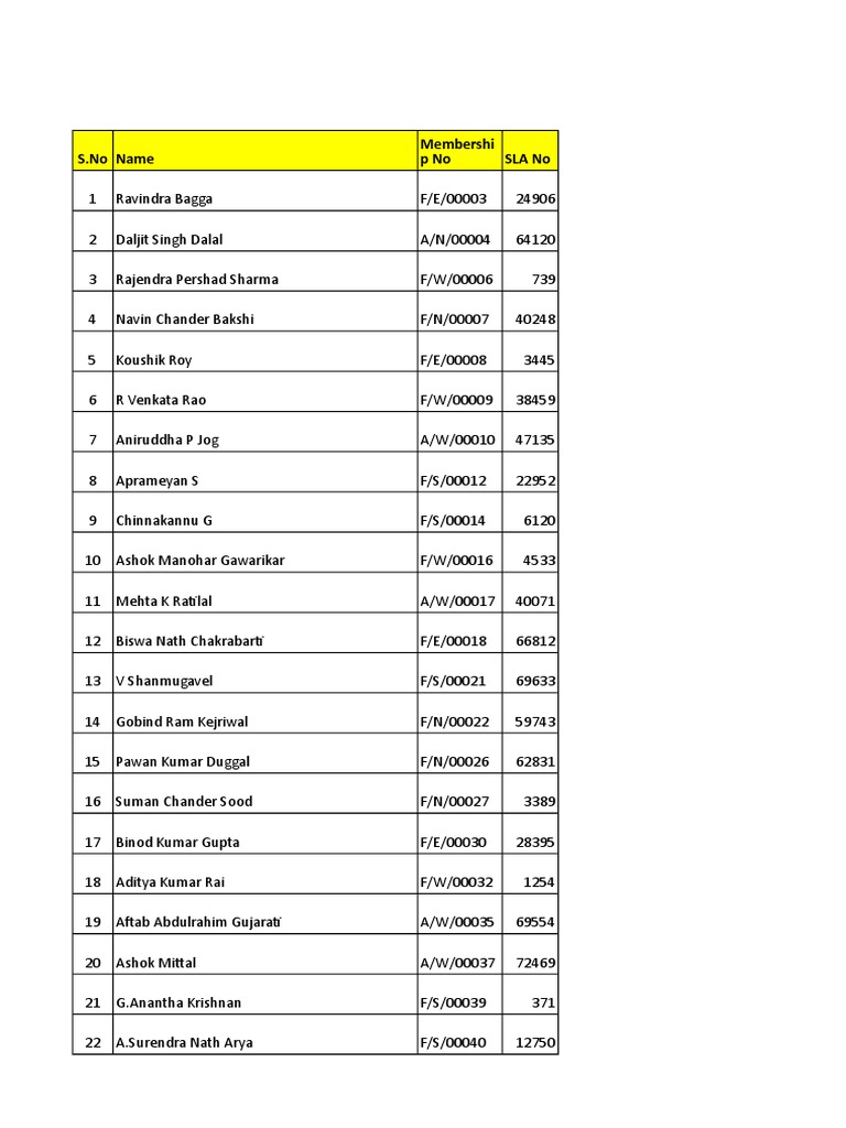 Outstanding List 09-10-2014 | PDF | Cinema Of India | Male Actors