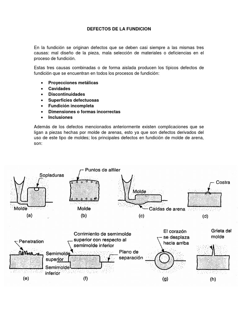 Defectos de La Fundicion | PDF | Fundición (metalurgia) | Materiales