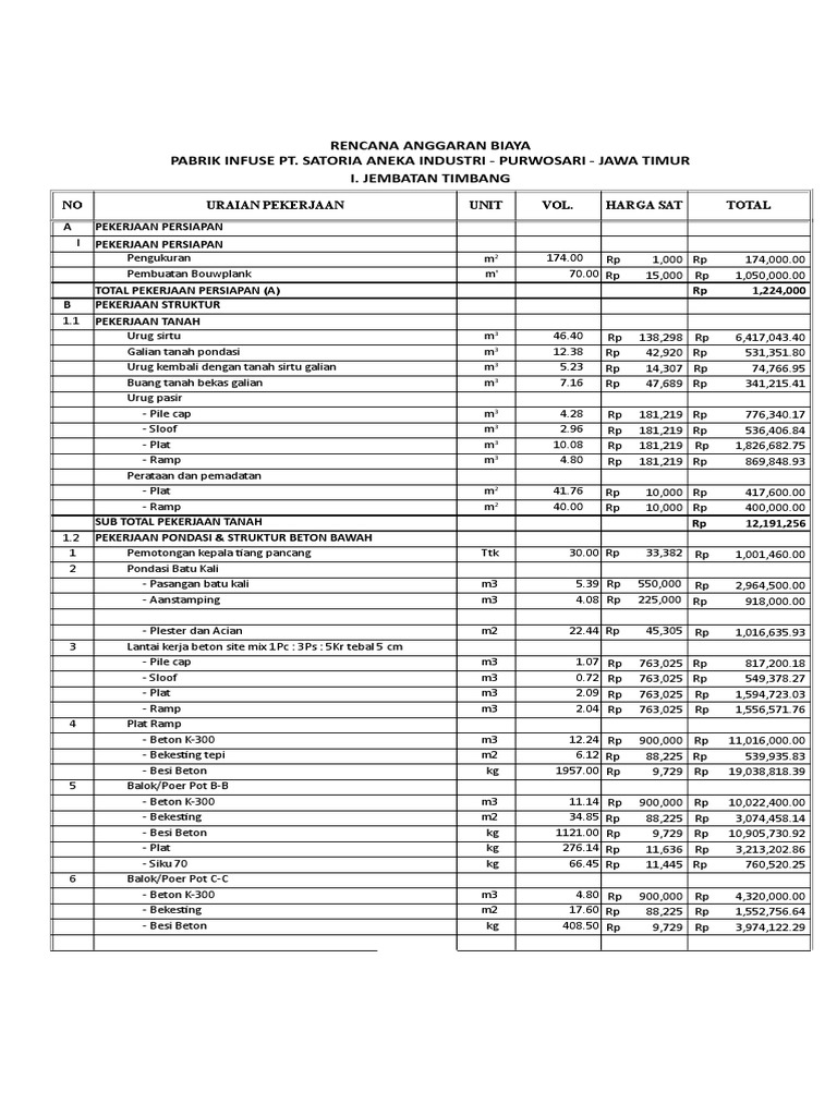 RAB Jembatan Timbang dan Struktur Beton | PDF