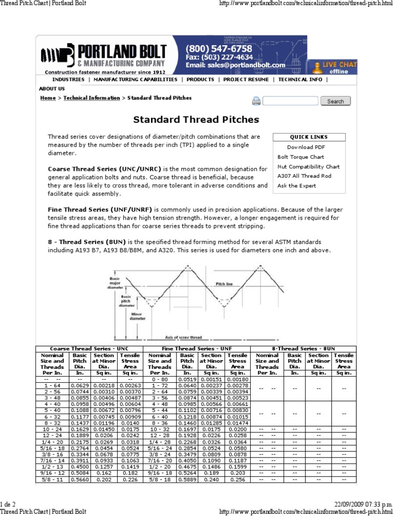 Thread Pitch Chart | PDF | Screw | Metalworking