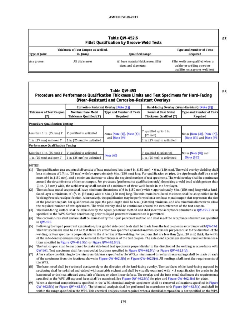 QW 453 | PDF | Welding | Construction