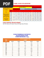 Tabel Dosis NE Dopa Dobu | PDF | Science & Mathematics