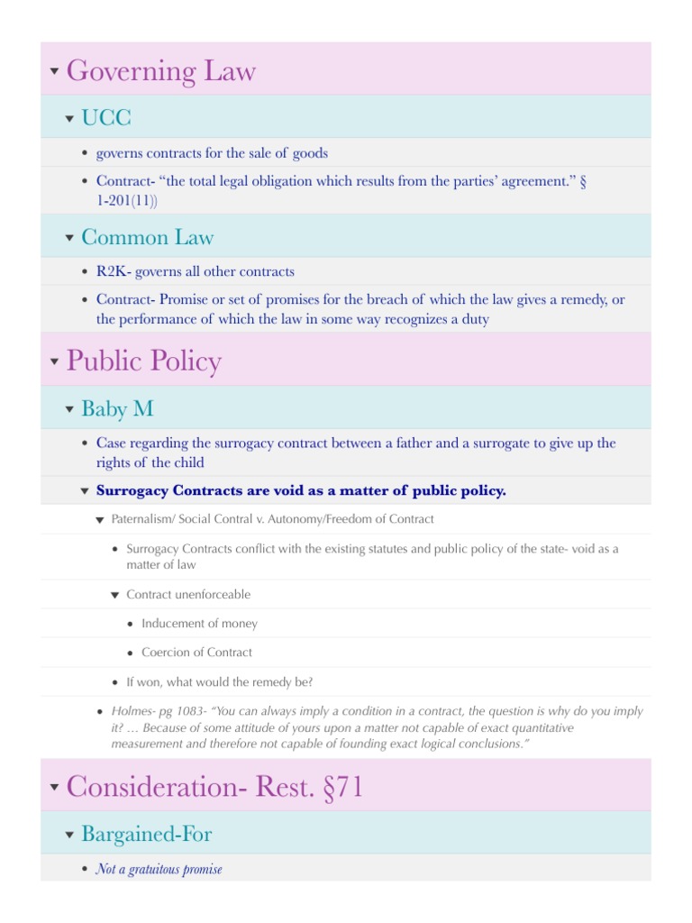 Governing Principles of Contract Law: A Comparison of the UCC, Common ...