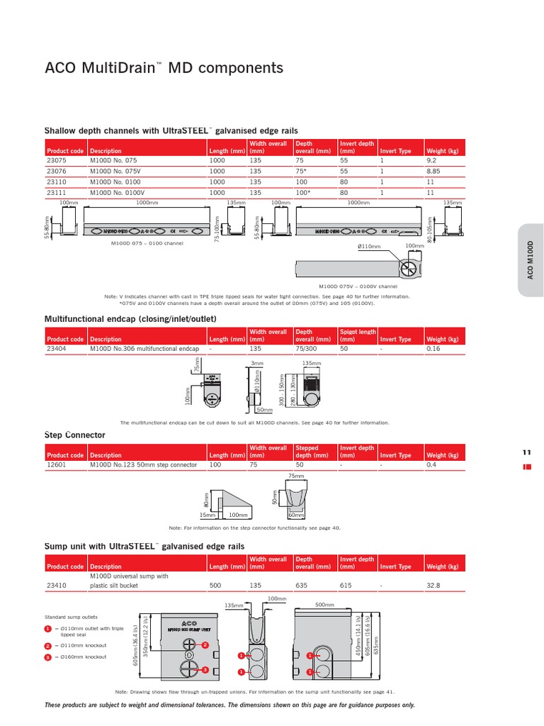 ACO Multidrain - Part11 | PDF | Mechanical Engineering