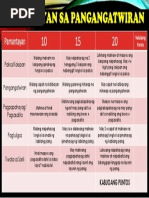 DEBATE Pamantayan at Rubriks | PDF
