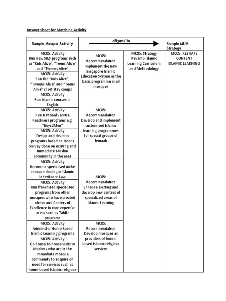 Answer Sheet For Matching Activity | PDF | Teachers | Mosque