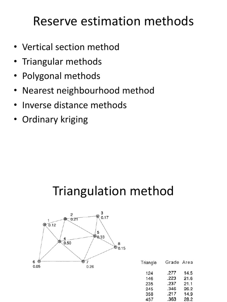 Reserve Determination | PDF