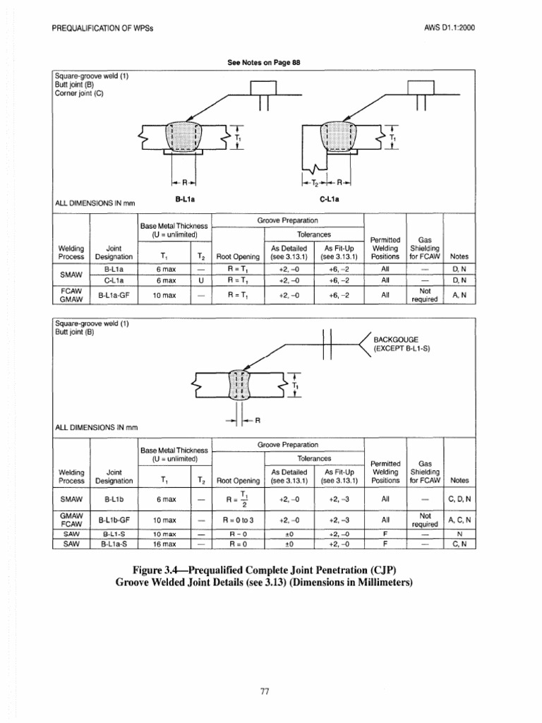 Root Gap Requirement | PDF