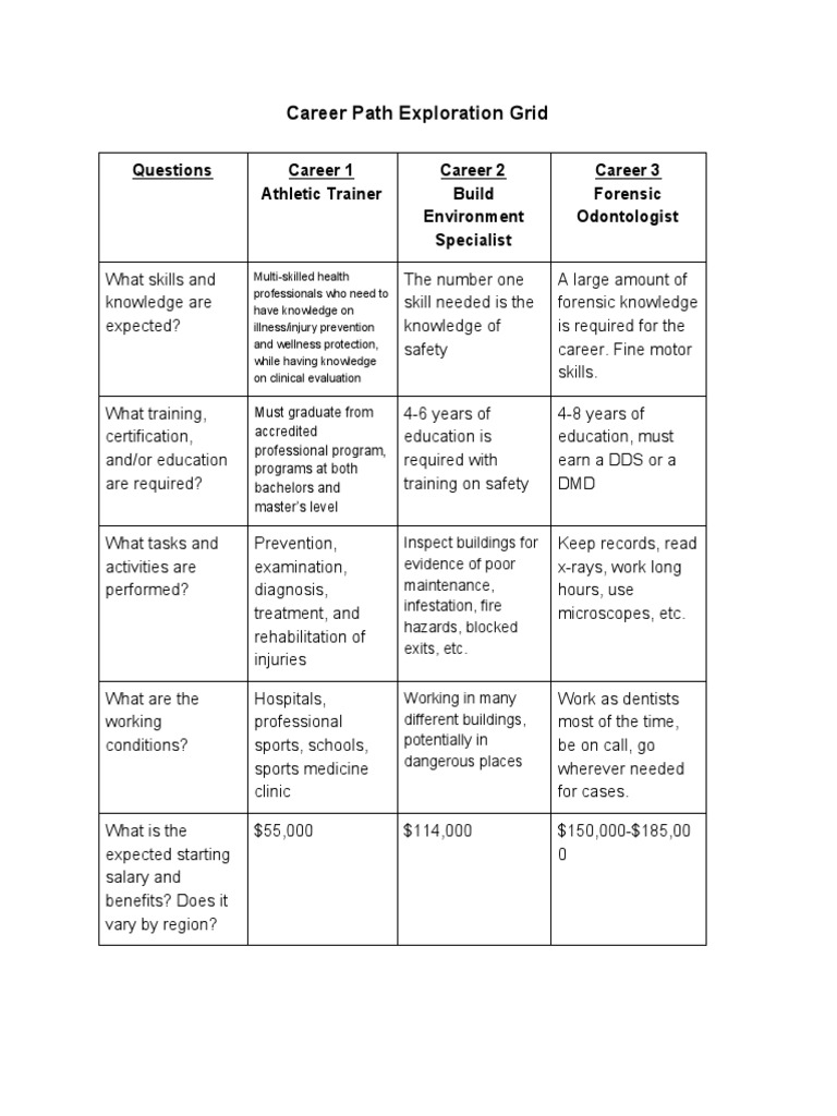 Career Path Exploration Grid | PDF | Dental Degree | Dentistry