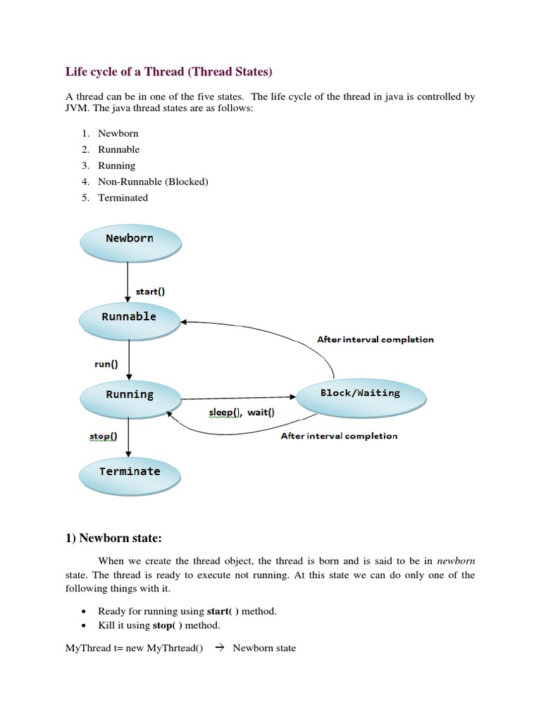 Life cycle of a Thread.docx