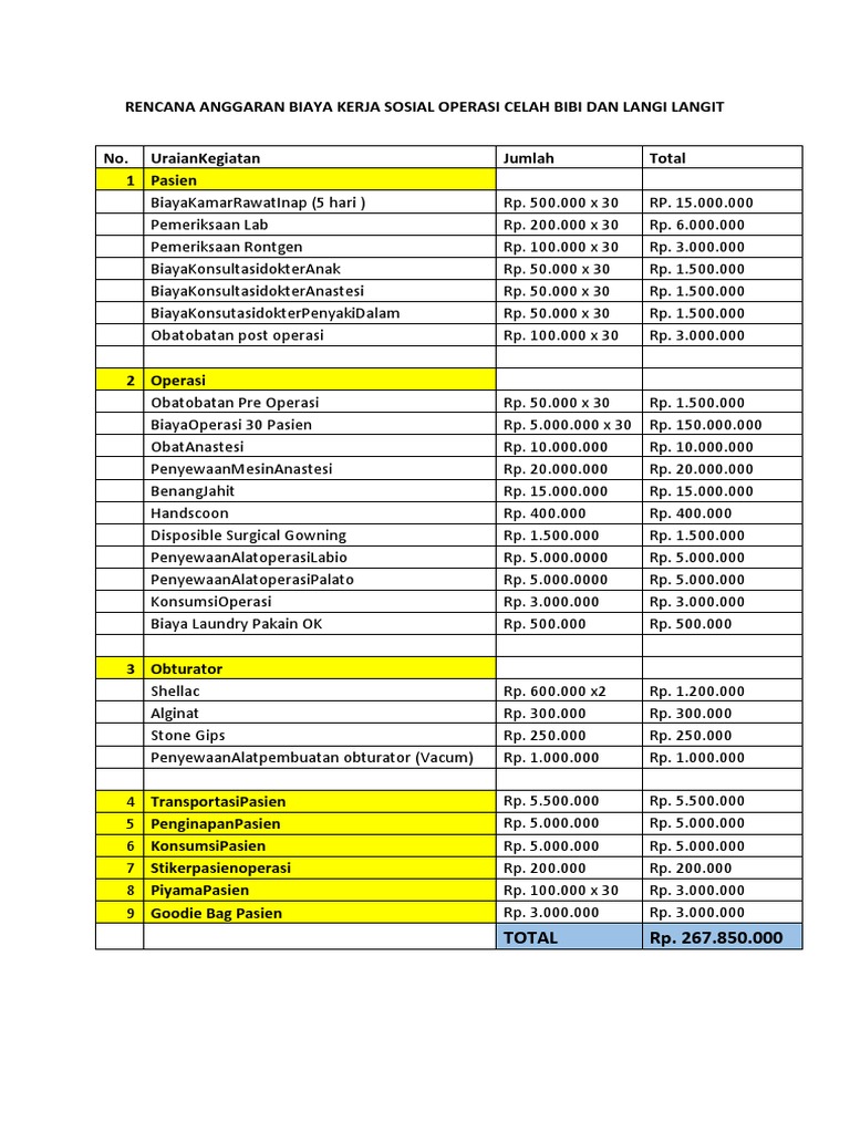 RAB Operasi Bibir Sumbing | PDF