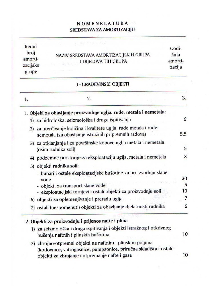 Nomenklatura Osnovnih Sredstava | PDF