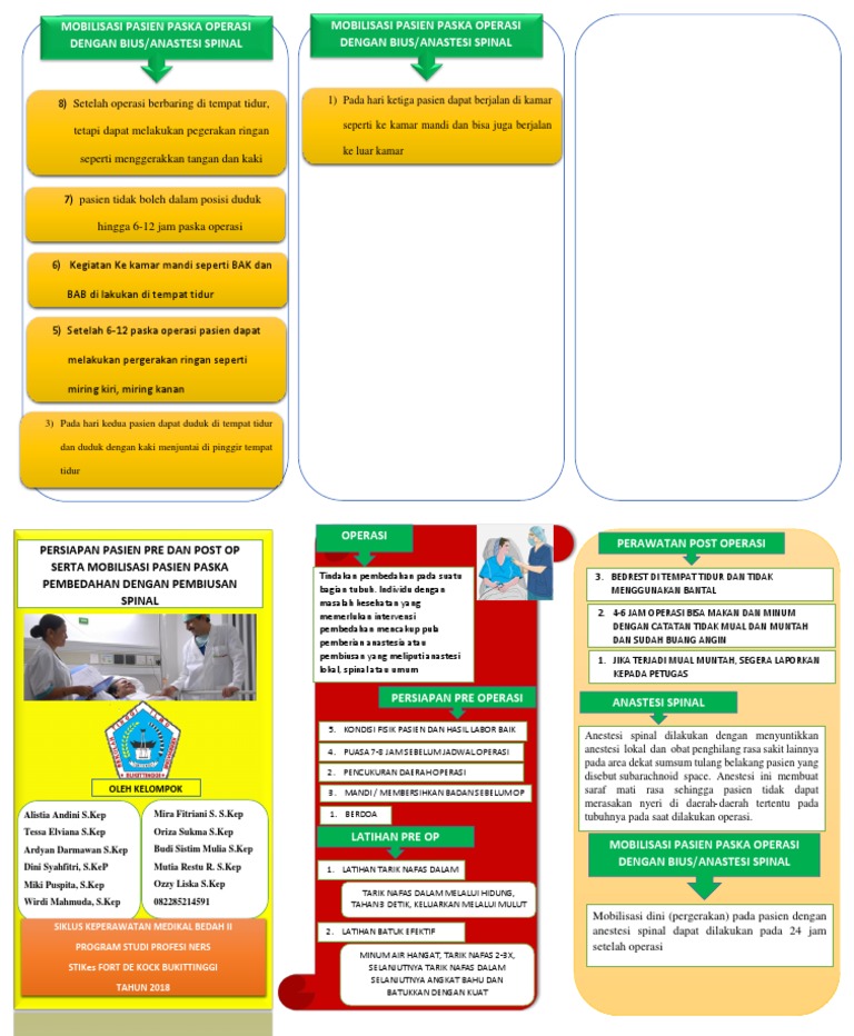 Mobilisasi Dini Pasien Pasca Operasi | PDF