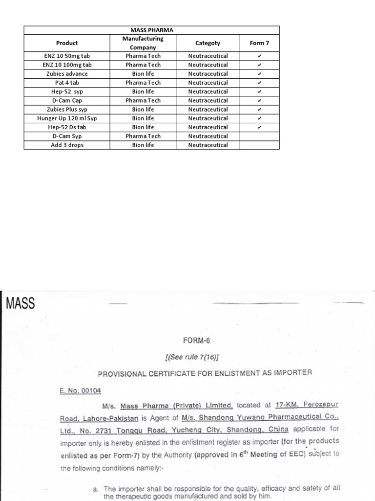 Mass Pharma Form-7 Items PDF | Download Free PDF | Industries ...