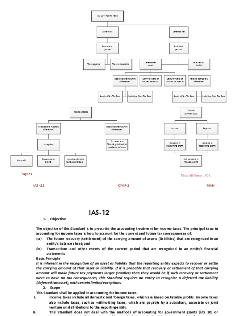 IAS 12 Binder | PDF | Deferred Tax | Goodwill (Accounting)