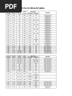 Motor Current Rating Chart: For Full Load Amps | PDF | Electric Motor ...