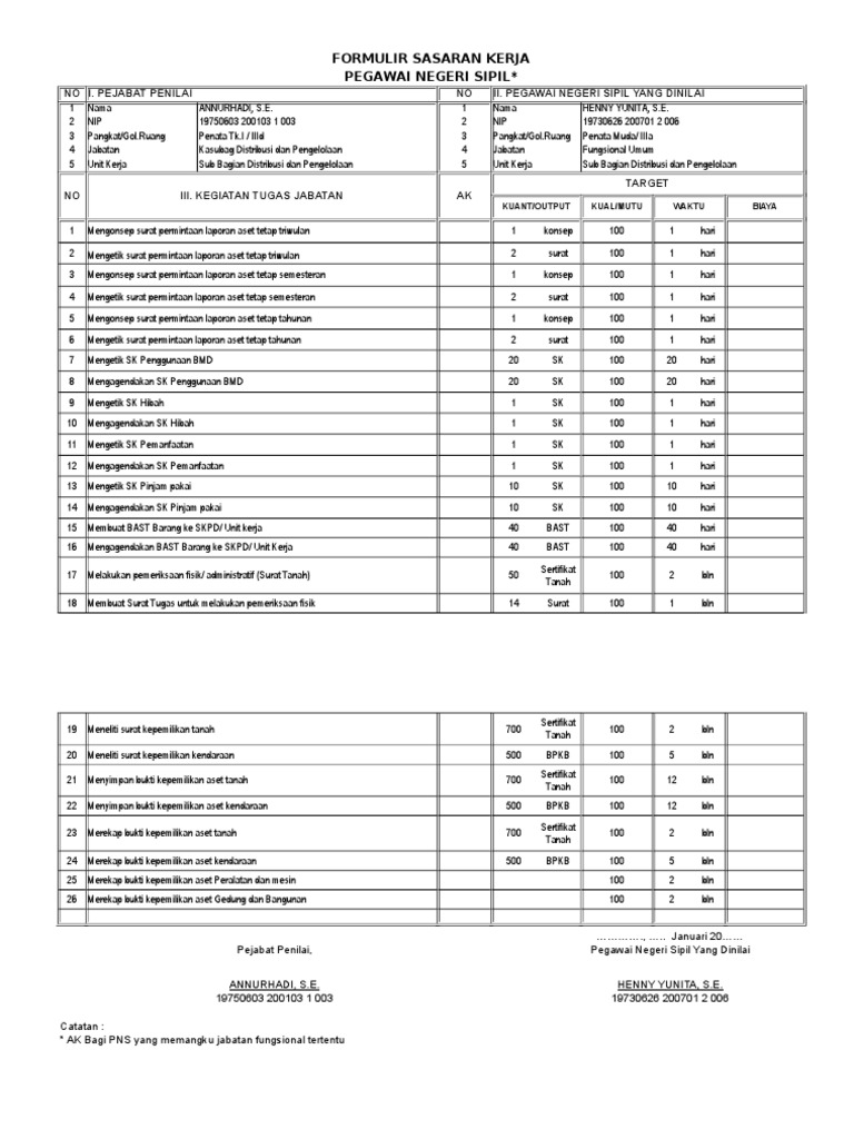 Contoh Penilaian Prestasi Kerja | PDF