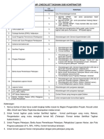 BAPP dan BAST dalam Proyek Konstruksi | PDF
