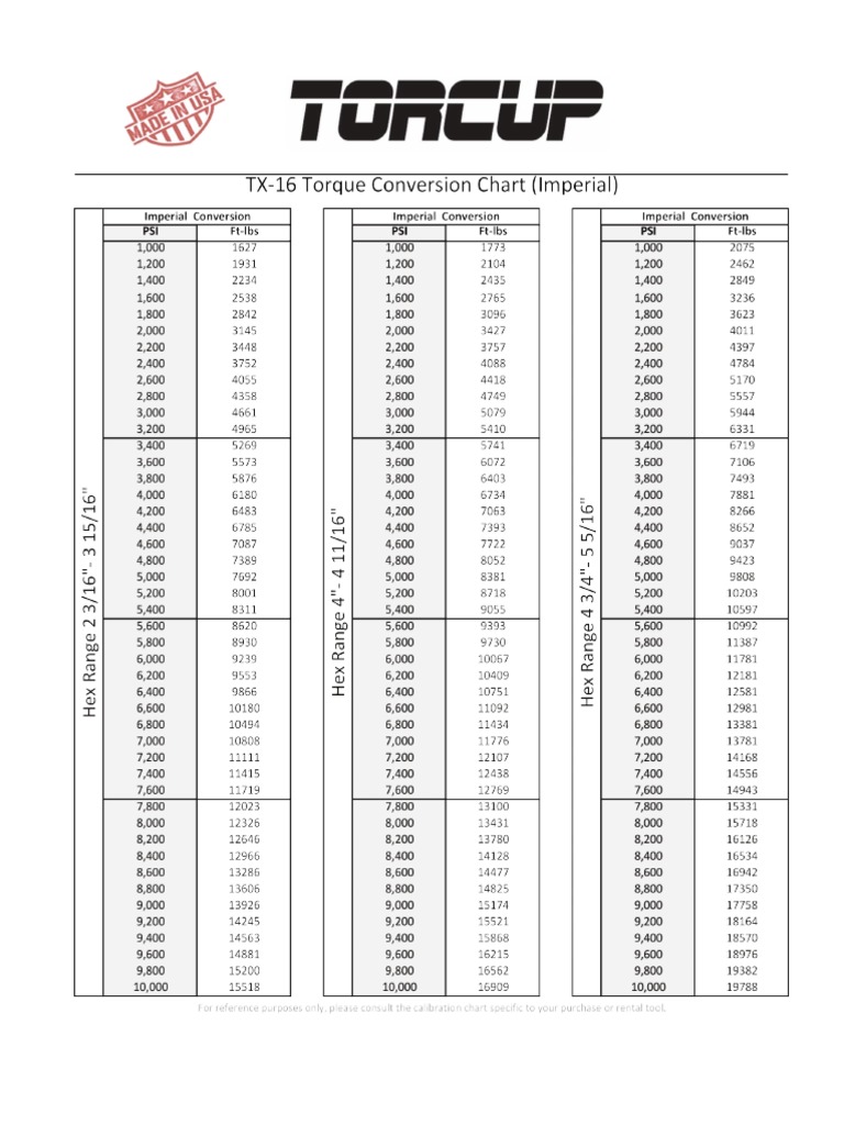 TX 16 Torque Charts | PDF