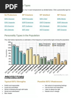 Simpsons Personality Types - Slides | PDF | Personality Type ...