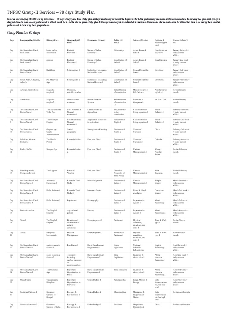 TNPSC Group 2: 90-Day Study Plan | PDF | Area | Nature