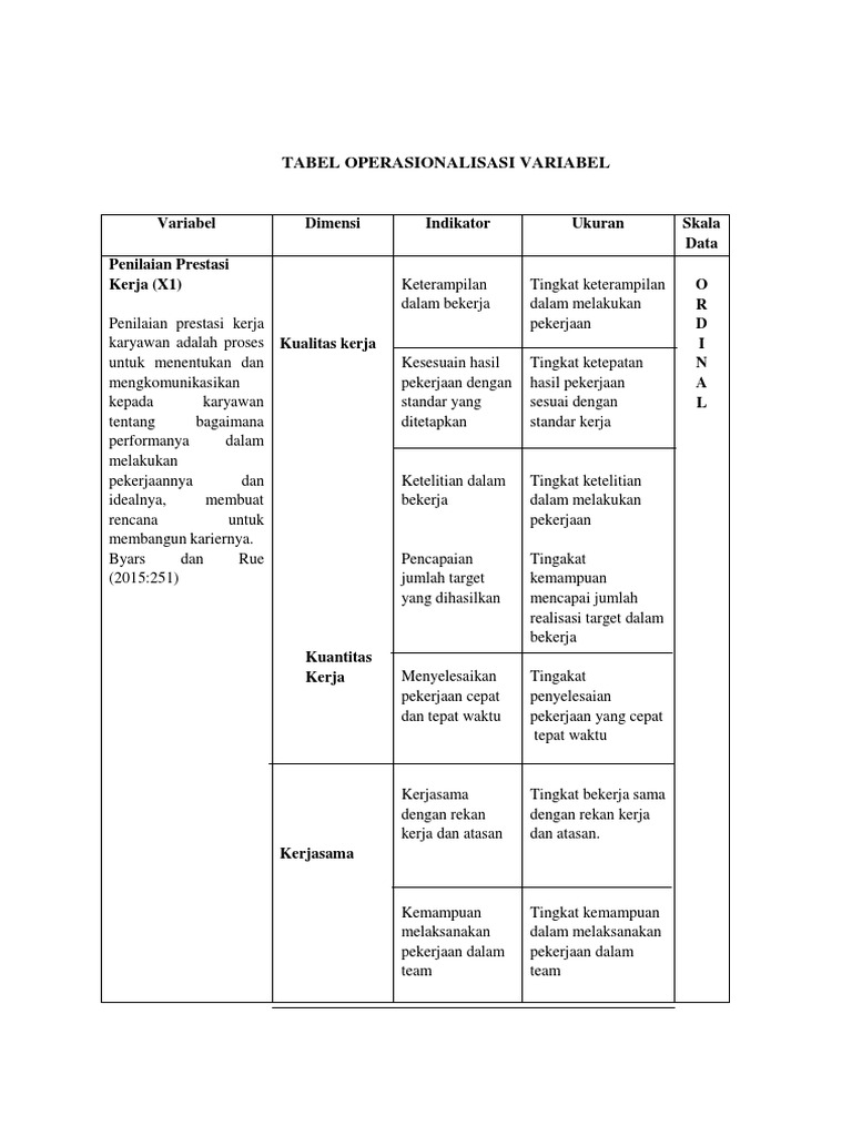 Tabel Operasionalisasi Variabel Karyawan | PDF | Komputer