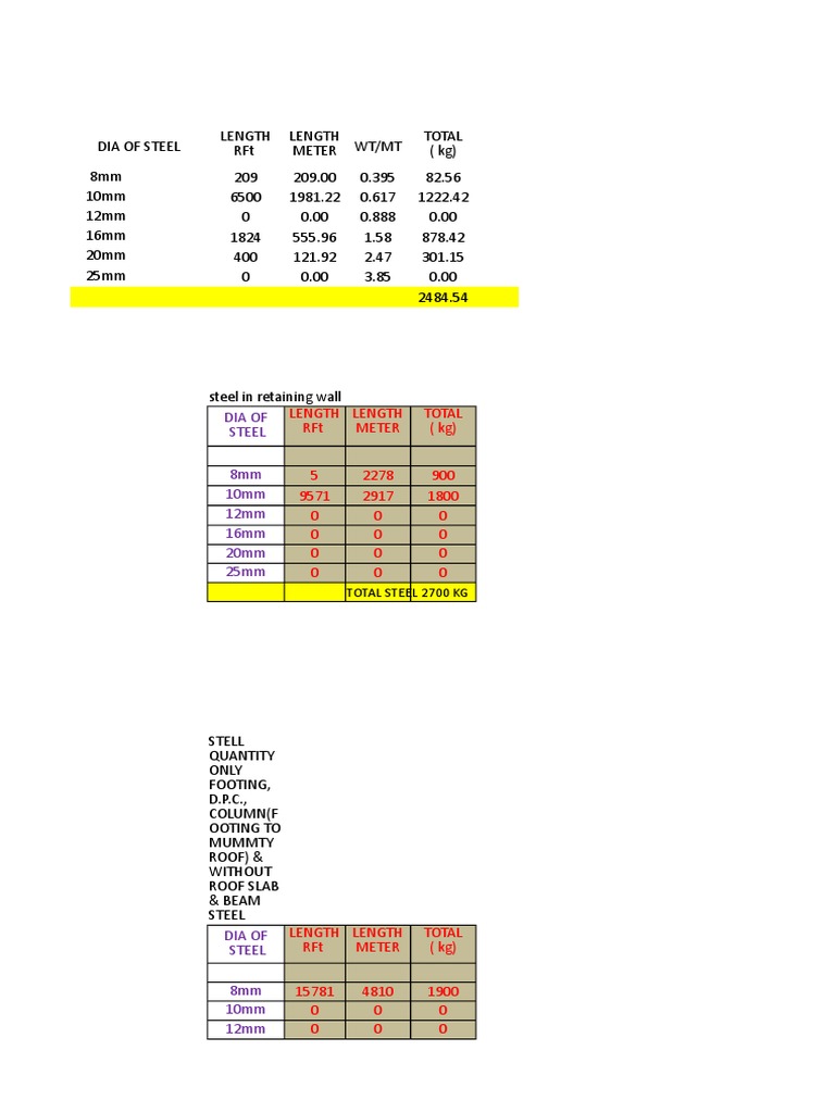Formula For Steel Quantity | PDF | Components | Architectural Design