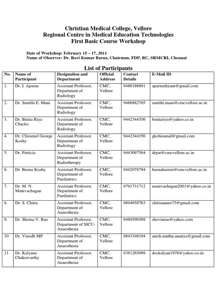 Doctors List | PDF | Medical School | Medicine