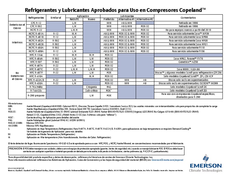 Copeland Ultra 32-3maf Ficha Tecnica Outlet Coupons | www.oceanproperty ...