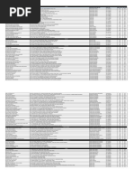 Service Maintenance Perodua - After Sales | PDF | Car | Private Transport