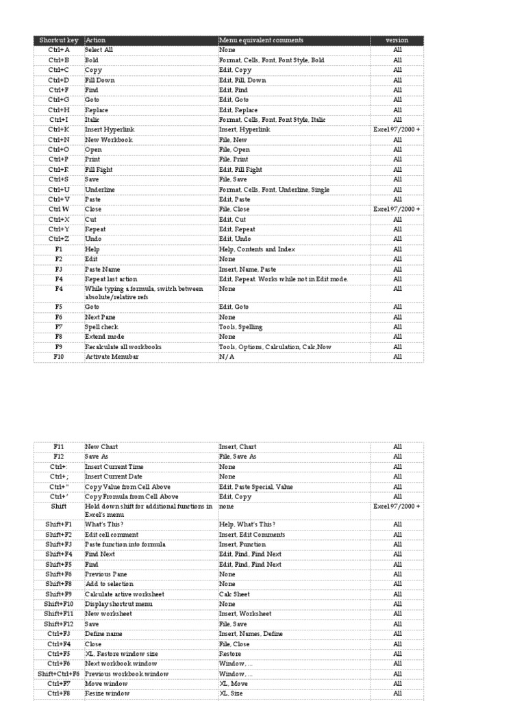 Excel Formulas | PDF | Microsoft Excel | Test (Assessment)