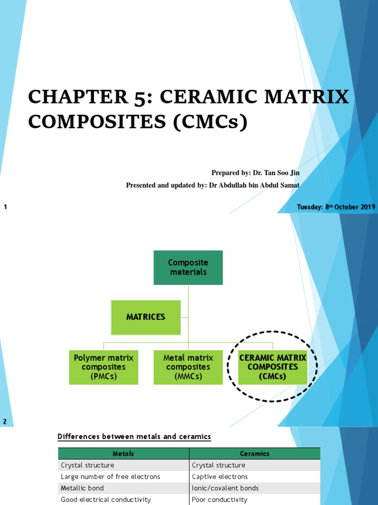 Overview of Ceramic Matrix Composites | PDF | Ceramics | Composite Material