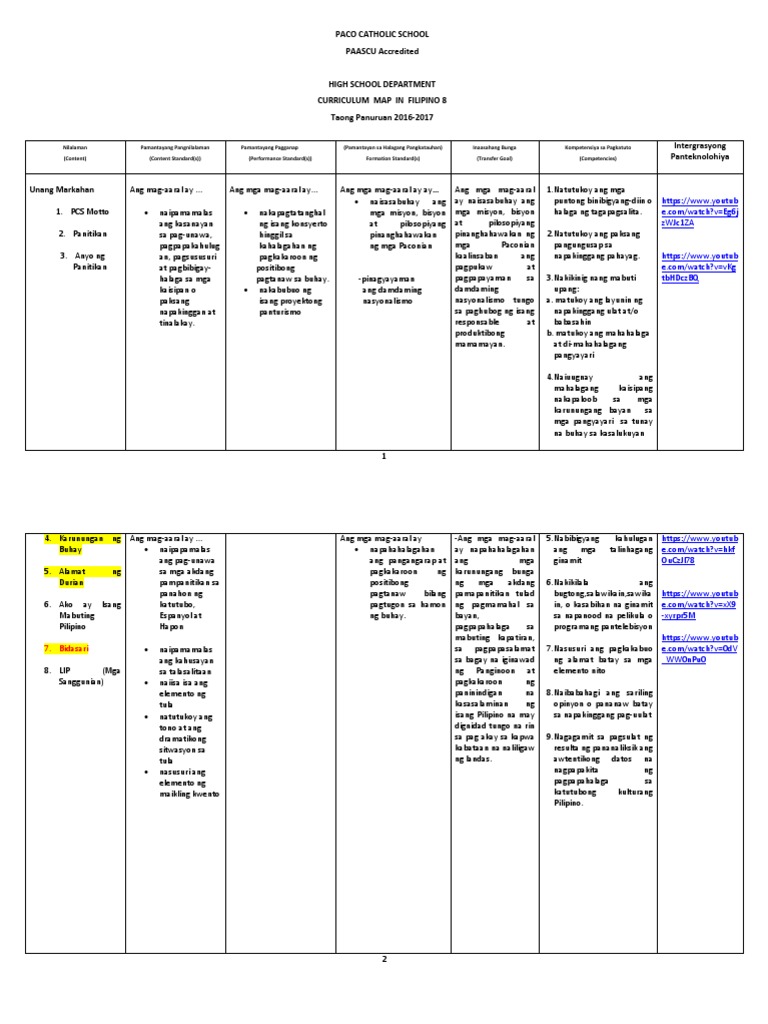 Grade 8 Filipino Curriculum Map | PDF