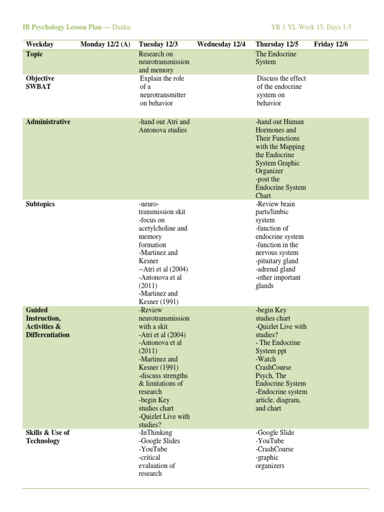 Ib Psych Lesson Plan Week 15 f19 Yl | PDF | Endocrine System | Organ ...