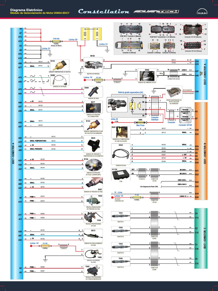 Diagrama Elétrico Constellation EDC7 | PDF | Motores | Motor de ...