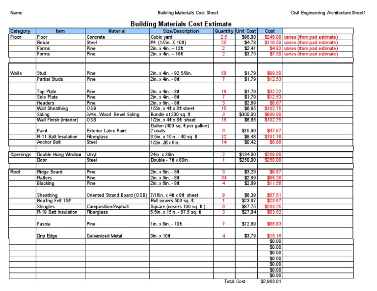 Unit2 2 2 2 A SR BuildingMaterialsCostEstimate - Sheet1 | PDF ...